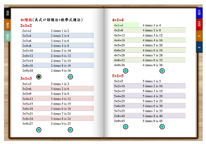 06.九九乘法表 Multiplication Table (中，英發音 音感訓練教材)